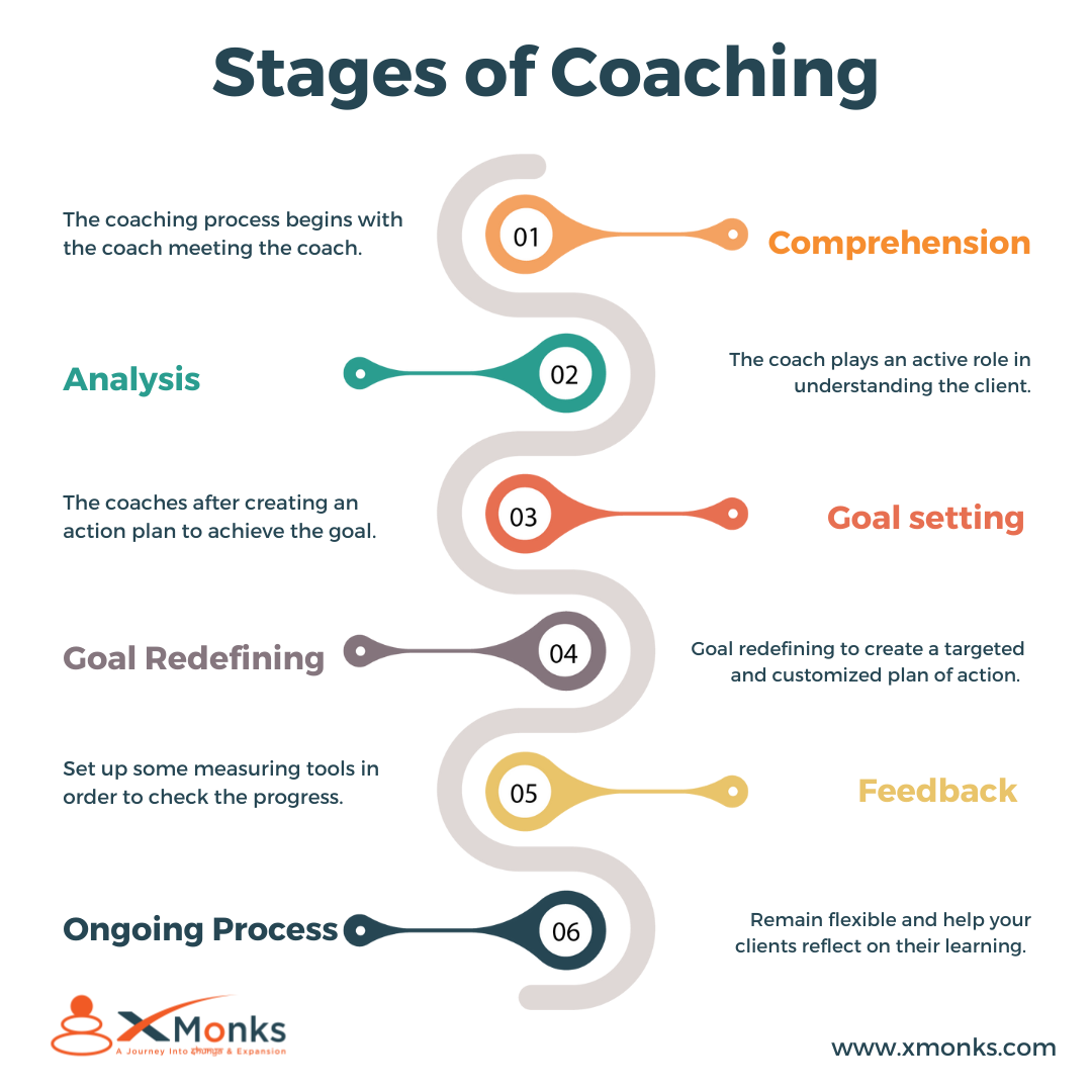 Stages of Coaching. What is Coaching? | by Akansha | Medium