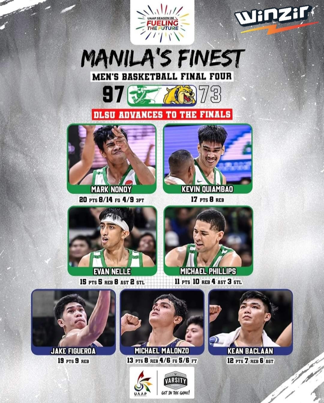 DLSU’s Dominance Carries Them to UAAP Season 86 Finals | by Sports News ...