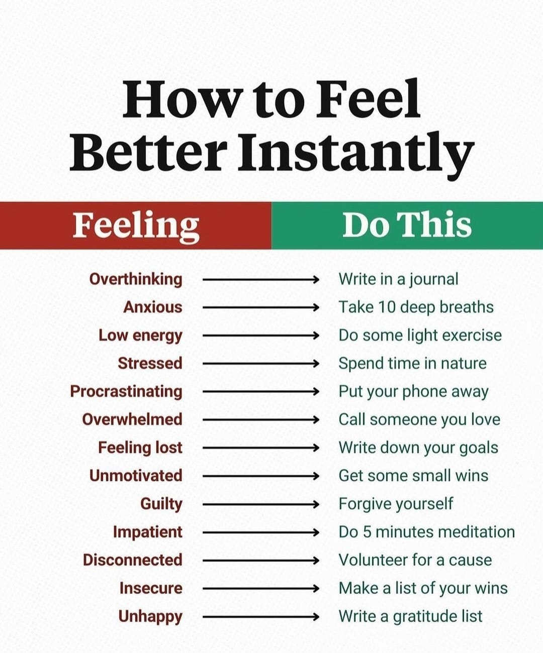 5 Simple Hacks to instantly Boost your mood (Back end by Science) | by ...