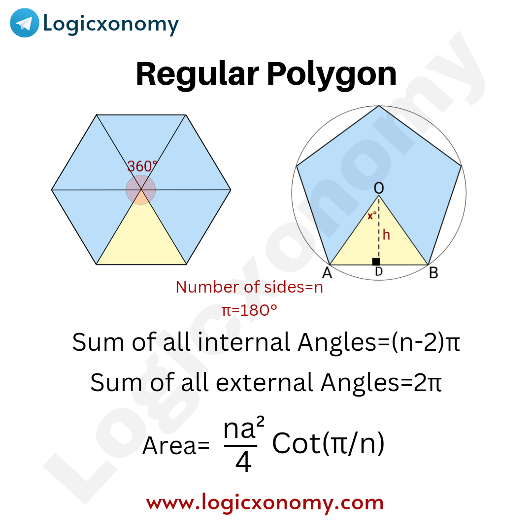 Area of the Regular Polygon (Trigonometry) - Rajnikant Mishra - Medium