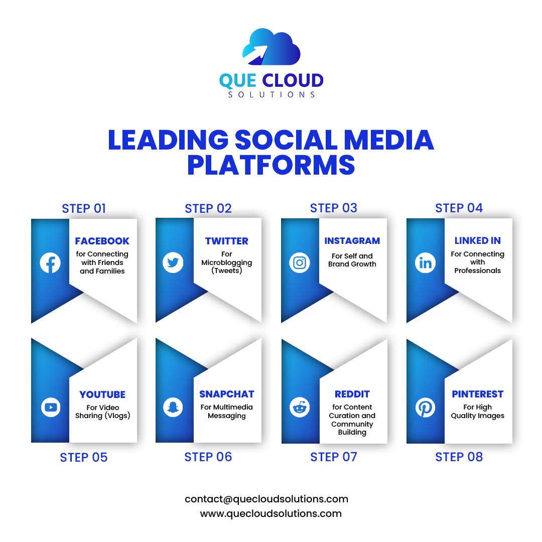 Leading Social Media Platforms. - QueCloud Solutions - Medium