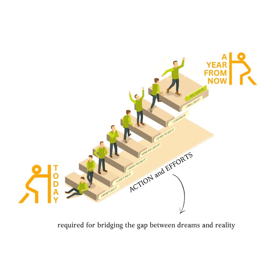 Growth is always new! - SunDeep Mehra - Medium