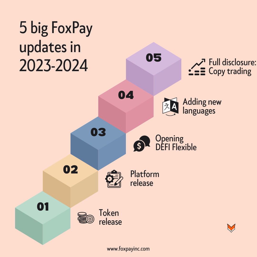 Work done in 2023 and the beginning of 2024 with FOXPAY: | by FoxPay ...