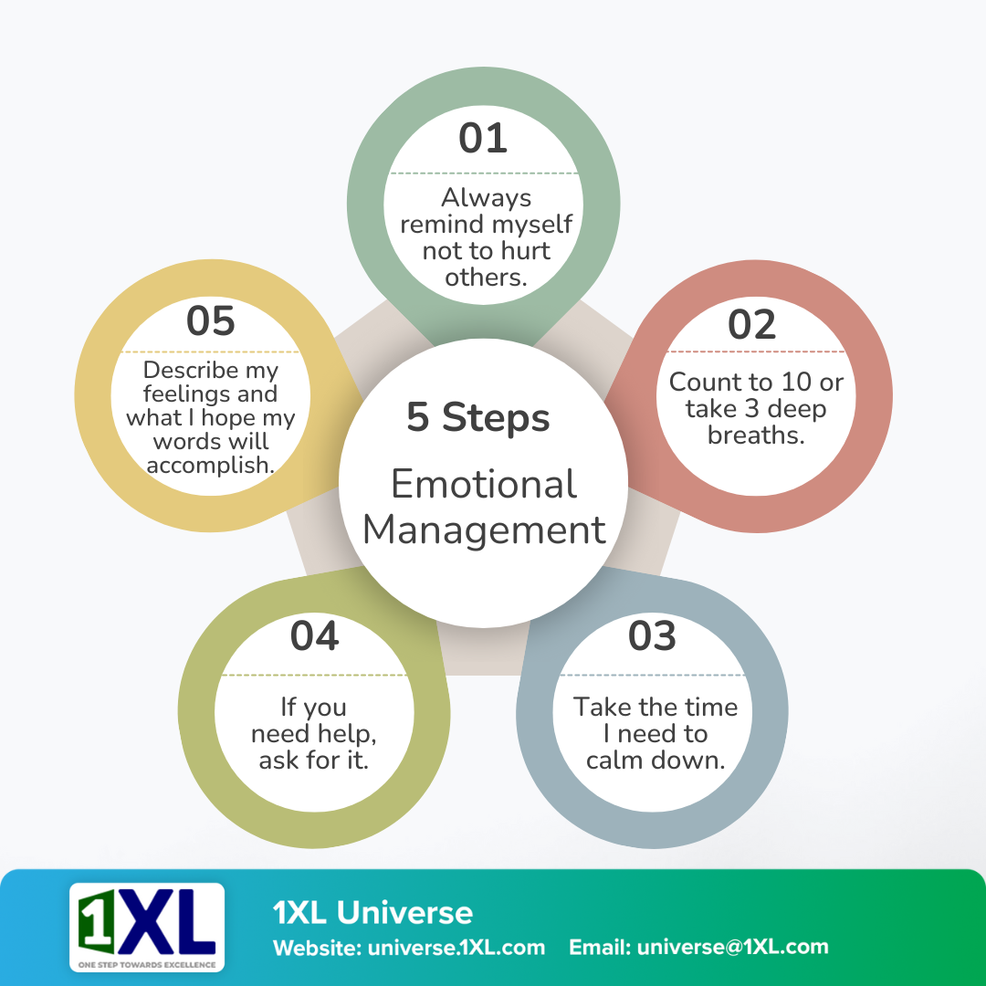 Need help managing your emotions? Here are 5 steps to stay in control ...