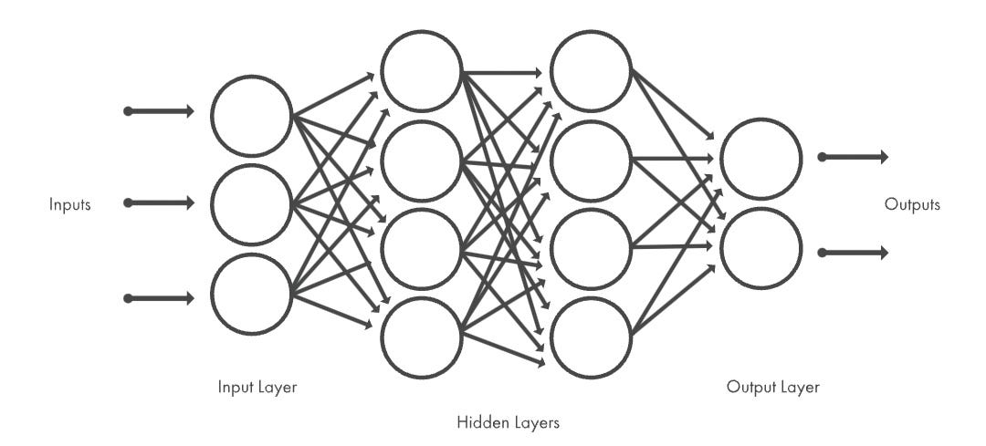 Deep Learning from scratch Part 1 : Understanding the brains of ...