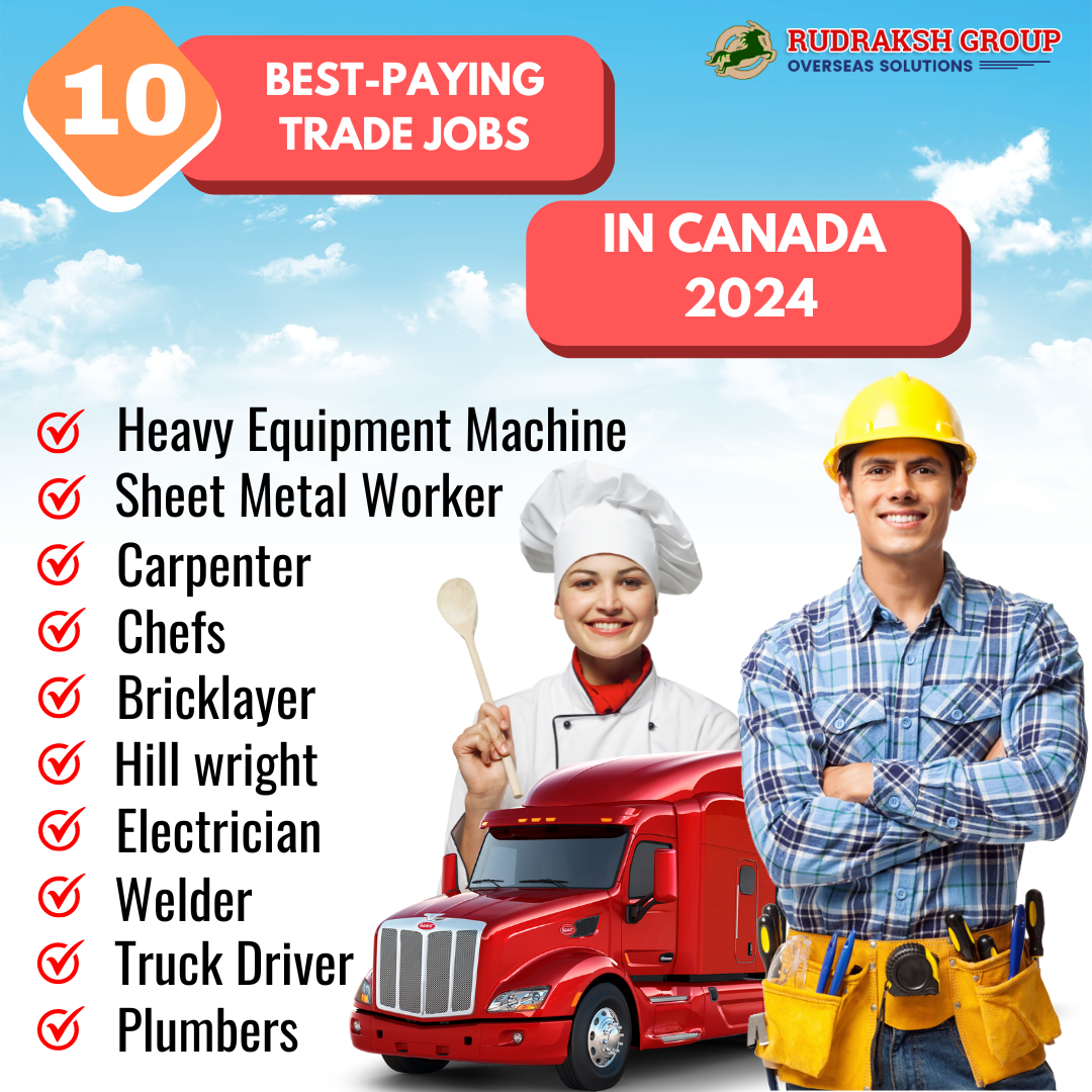 10 Best -Paying Trade Jobs in Canada 2024 - Rudraksh Group - Medium