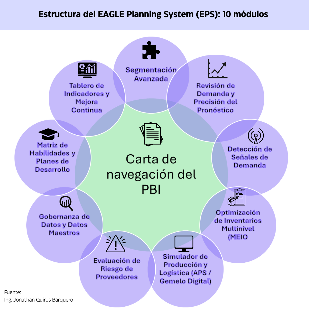 🦅 EAGLE Planning System: Orquestando la Cadena de Suministro ...