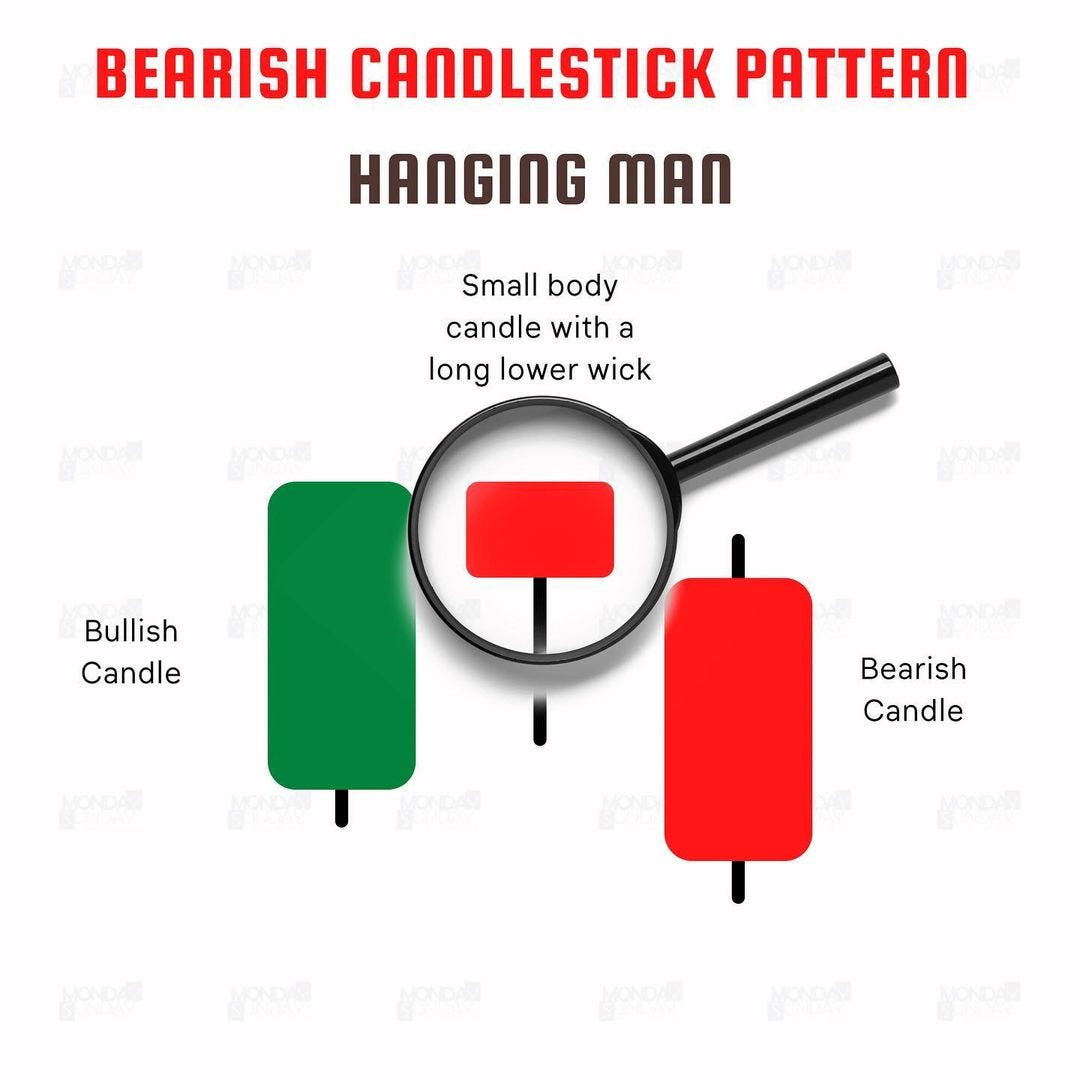 Bearish 🕯️ - kate - Medium