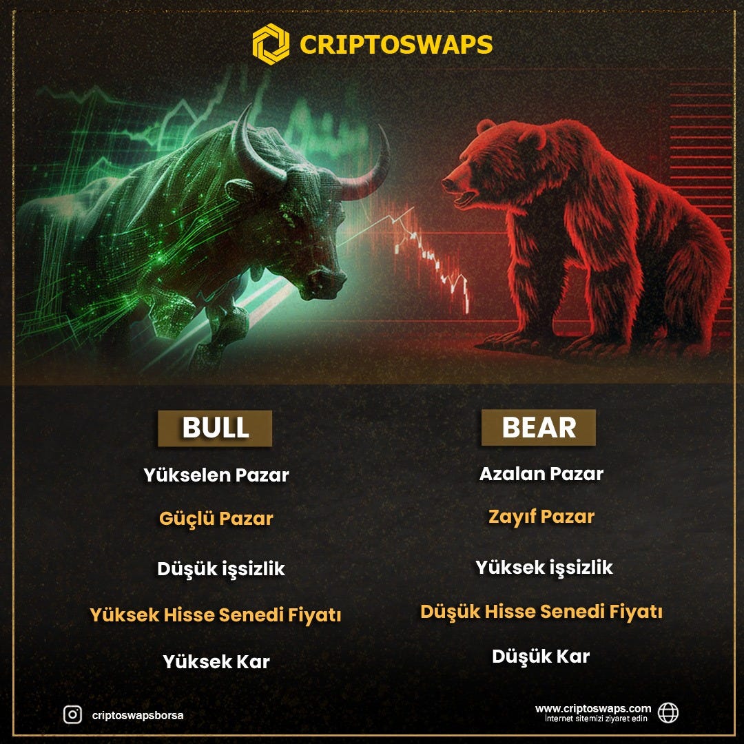 📈 Bull vs. Bear 📉 Piyasaların ruh halini anlamak! 💹 Boğa Piyasası (Bull ...