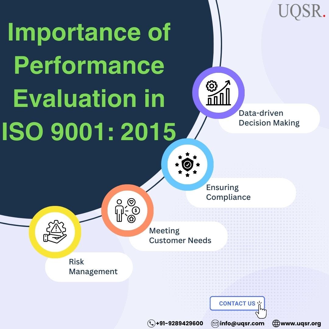 Importance Of Performance Evaluation In Iso 9001 2015 By Uqsr Global Private Limited Feb