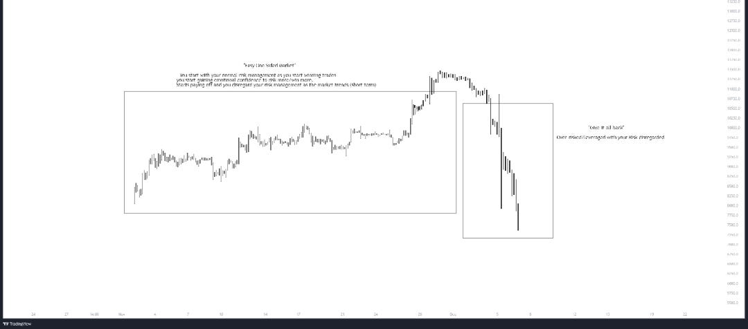 Trade Confidence and Capital Preservation "Staircase up - Elevator down ...