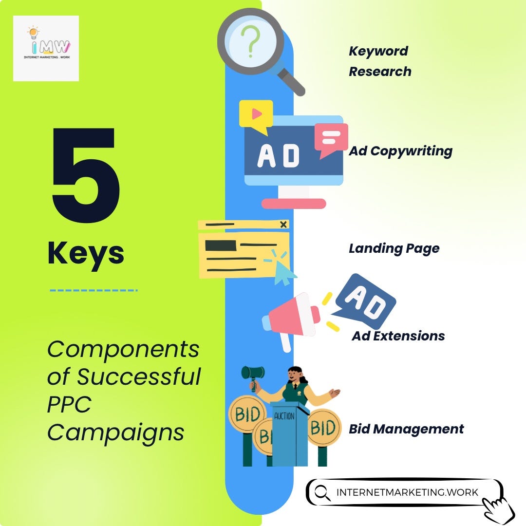Components of Successful PPC Campaigns - Internetmarketingwork - Medium
