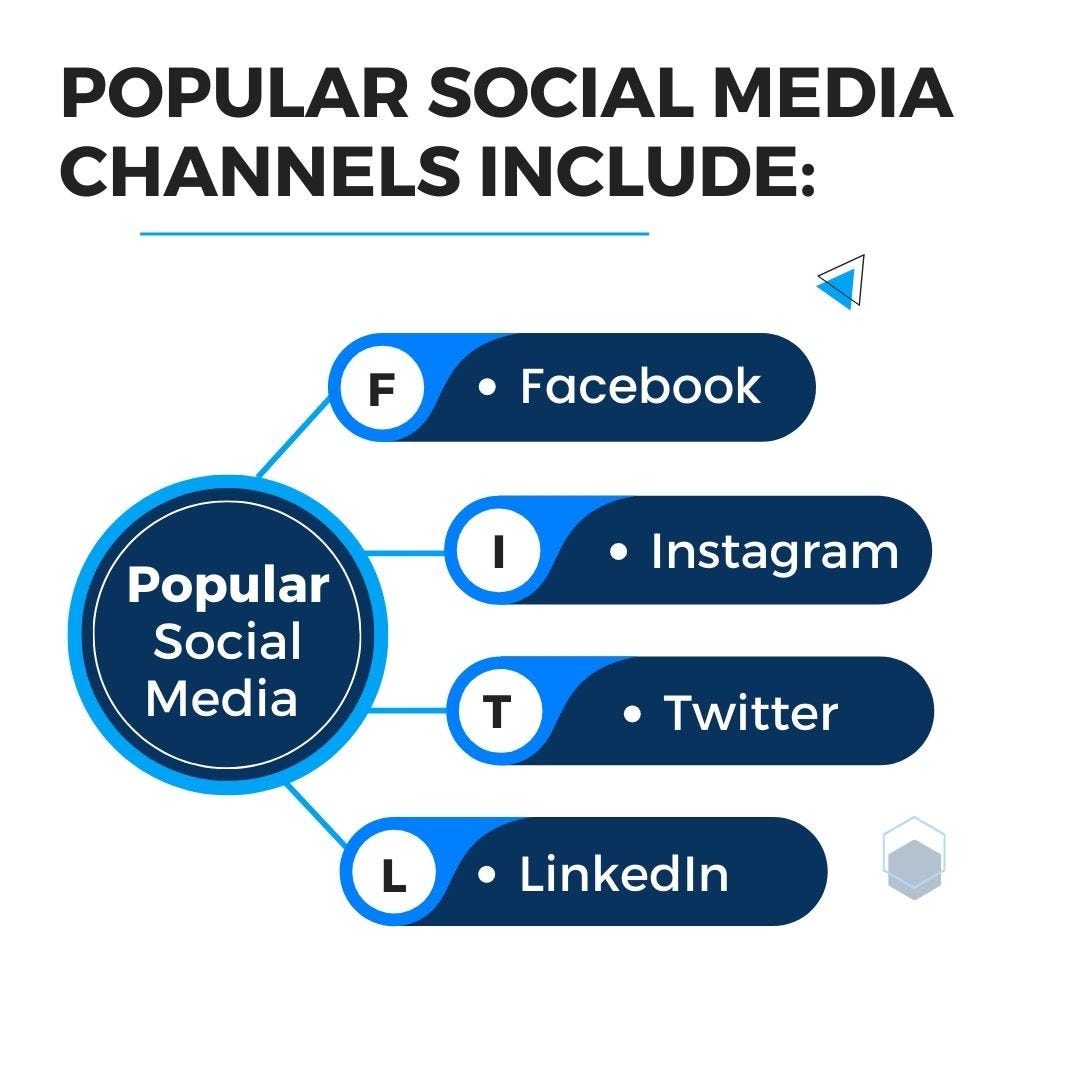 Popular social media channels include: - Adnan siddik - Medium