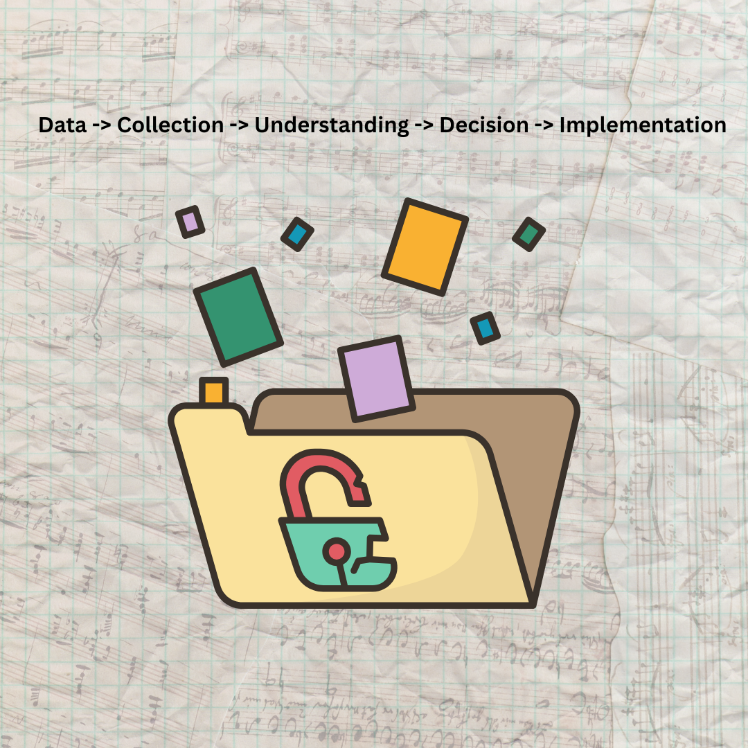 🟢 Episode 2: How Data Is Used in the Real World | by Tafseer Binte ...