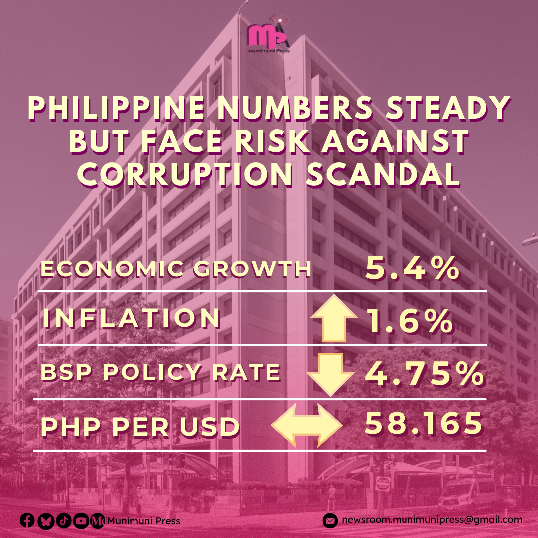 PHILIPPINE NUMBERS STEADY BUT FACE RISKS AGAINST CORRUPTION SCANDALS ...