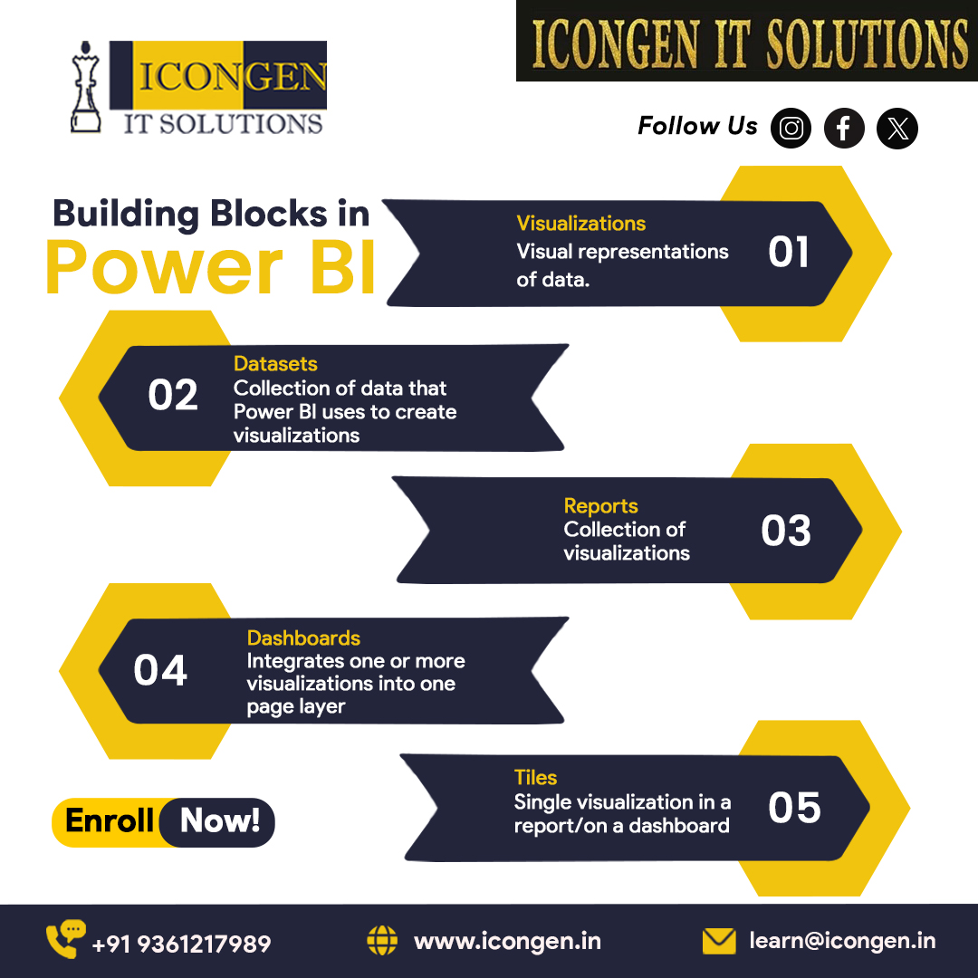 𝐌𝐚𝐬𝐭𝐞𝐫 𝐭𝐡𝐞 𝐁𝐮𝐢𝐥𝐝𝐢𝐧𝐠 𝐁𝐥𝐨𝐜𝐤𝐬 𝐨𝐟 𝐏𝐨𝐰𝐞𝐫 𝐁𝐈 Transform your data into ...