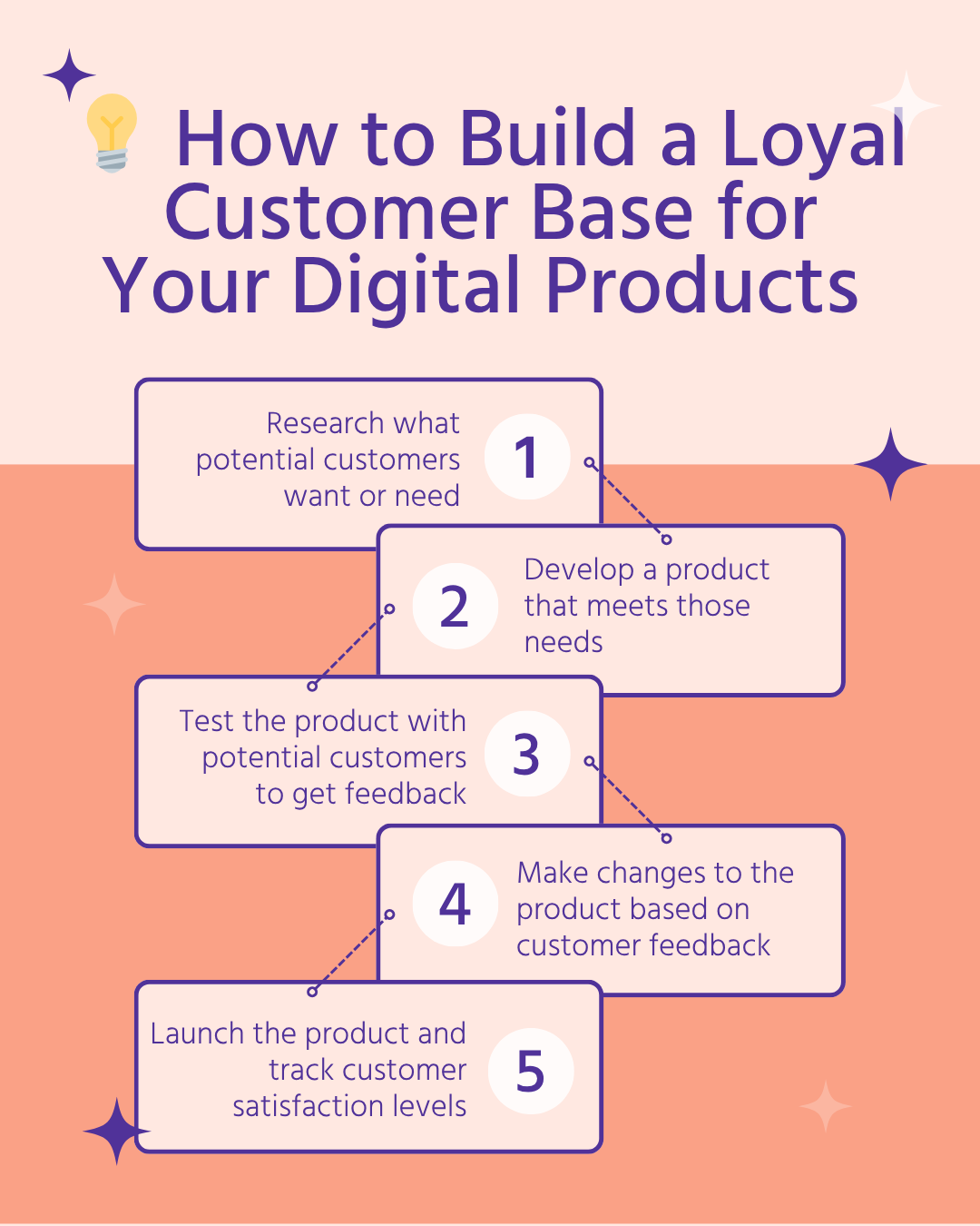 How to Build a Loyal Customer Base for Your Digital Products | Medium