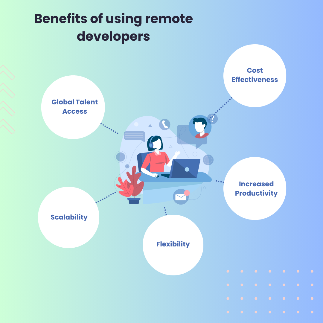 The Comprehensive Guide to Remote Developer Hiring — Benefits and Key Considerations | by Finva ...