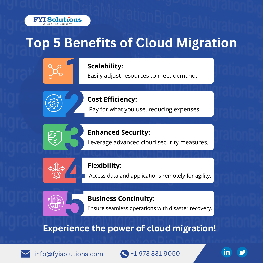 Industry Leading Cloud Security Services Cloud Migration Fyi Solutions Medium