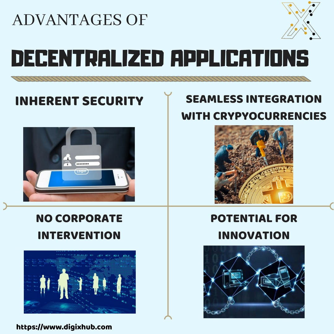 Advantages of DECENTRALIZED APPLICATIONS. | by Shubham Saurabh | Medium