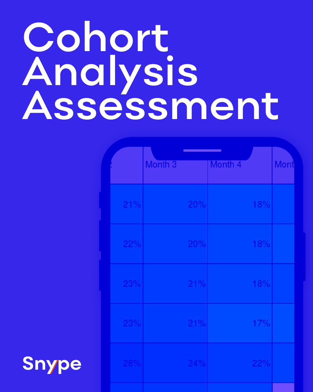 🔍 The vital cohort analysis and kinds of cohorts to consider! - Snype ...