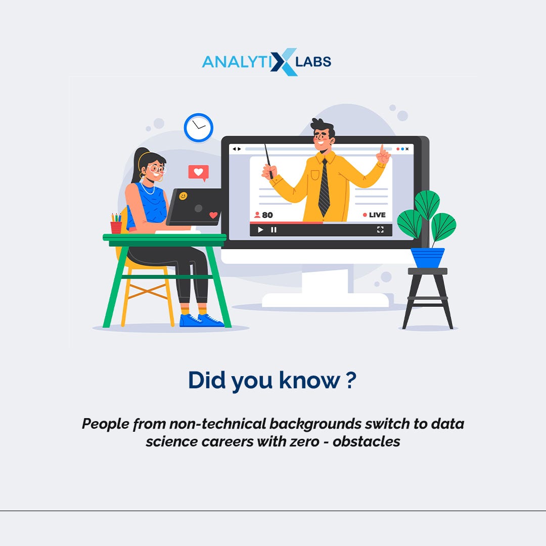 Career In Data Science - Sunil Ahuja - Medium