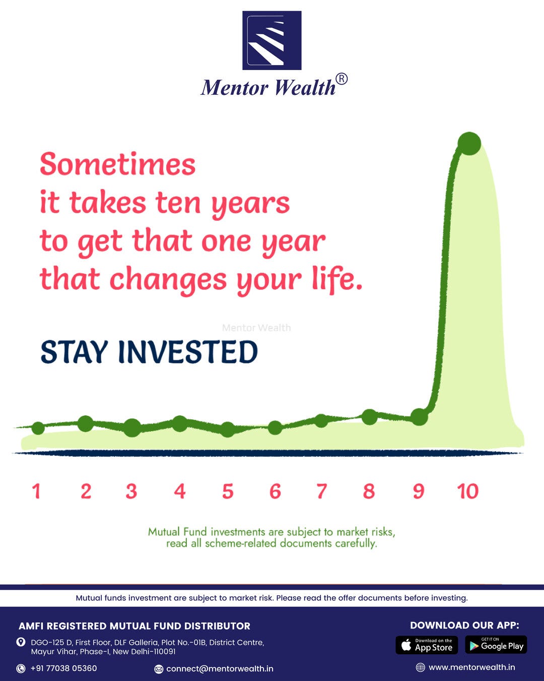 Lump sum SIP calculator. Maximizing Returns with Mentor Wealth’s… | by ...