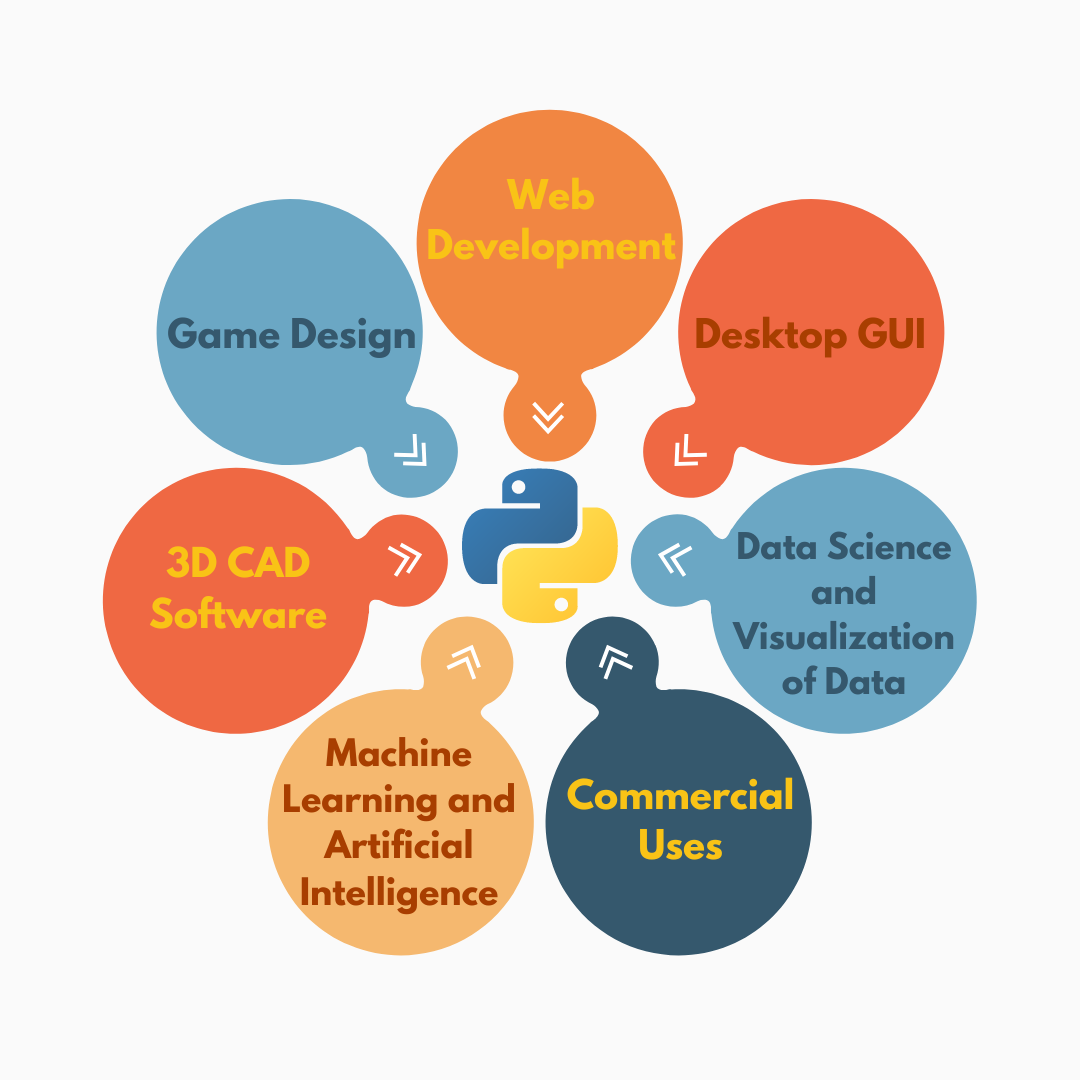 Choosing the Right Path: Learning Python on His Own vs Learning Python ... Choosing the Right Path: Learning Python on His Own vs Learning Python ...