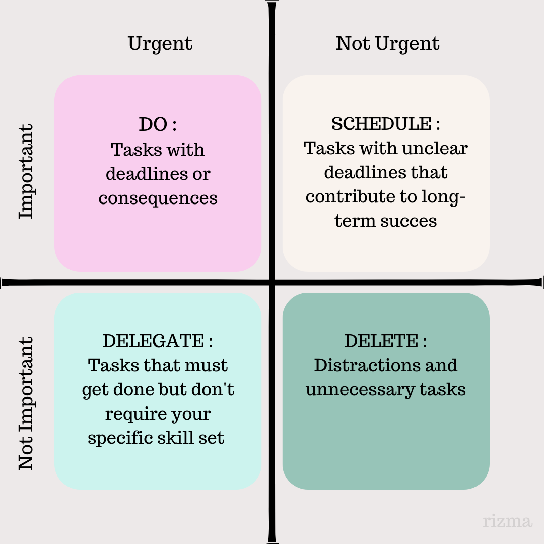 How to make your time effective? | by Rizma Stevviani | Aug, 2023 | Medium