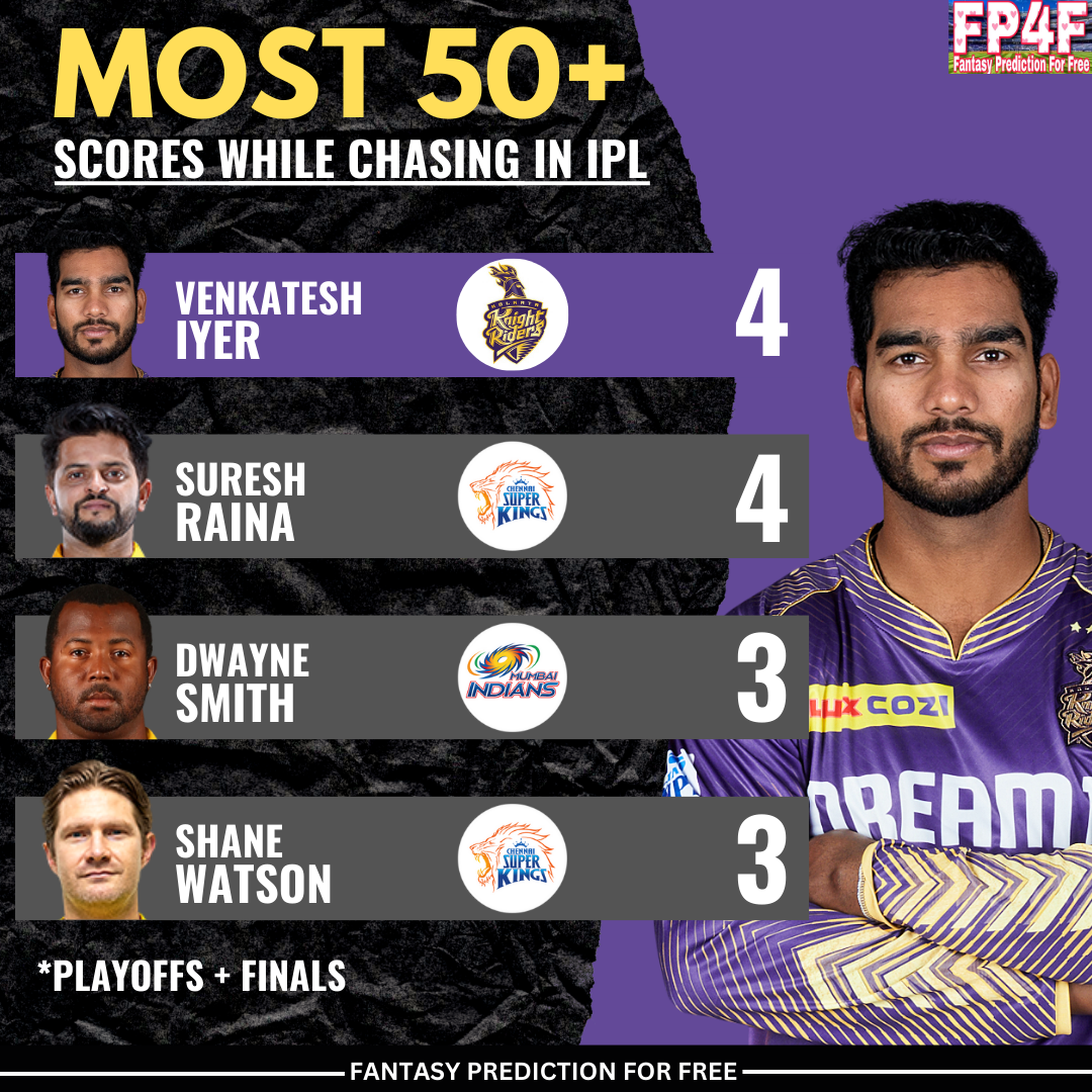 Most 50+ Scores while Chasing in IPL Playoffs and Final. 📷: IPL & KKR # ...