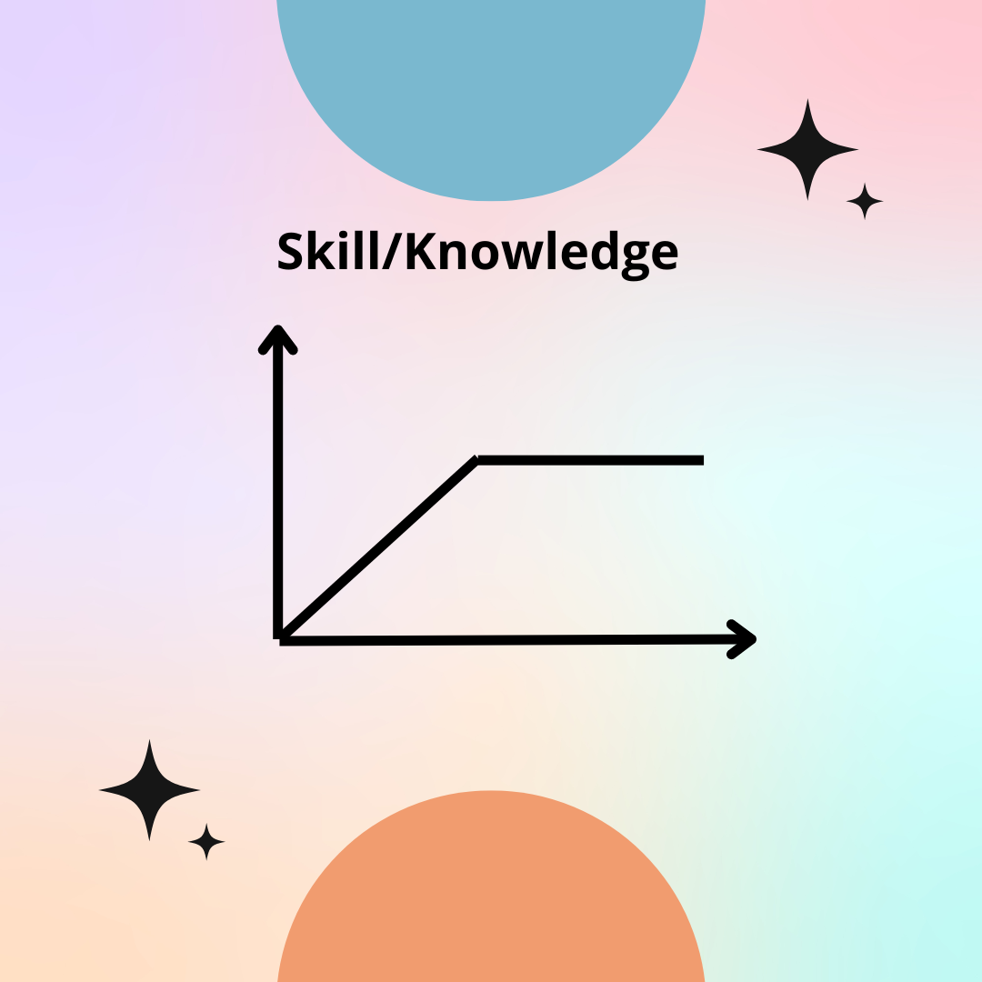 Playing With Others is the Ultimate Path to Learning an Instrument | by ...