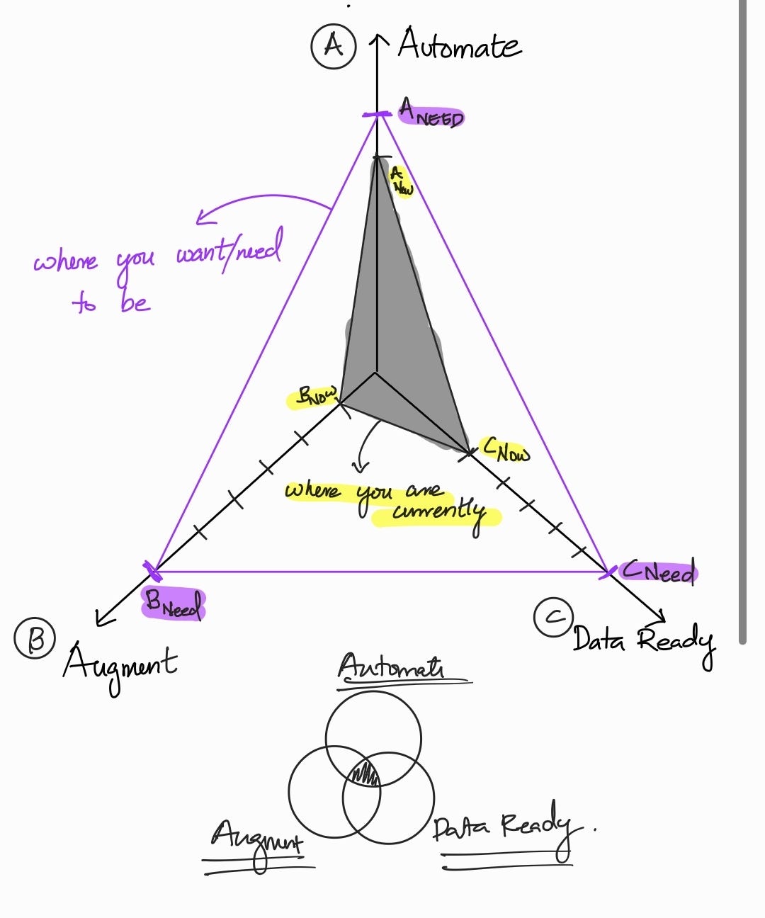 “What’s your personal AI strategy?” | by Mohammed Shamil Shareef | May, 2025 | Medium