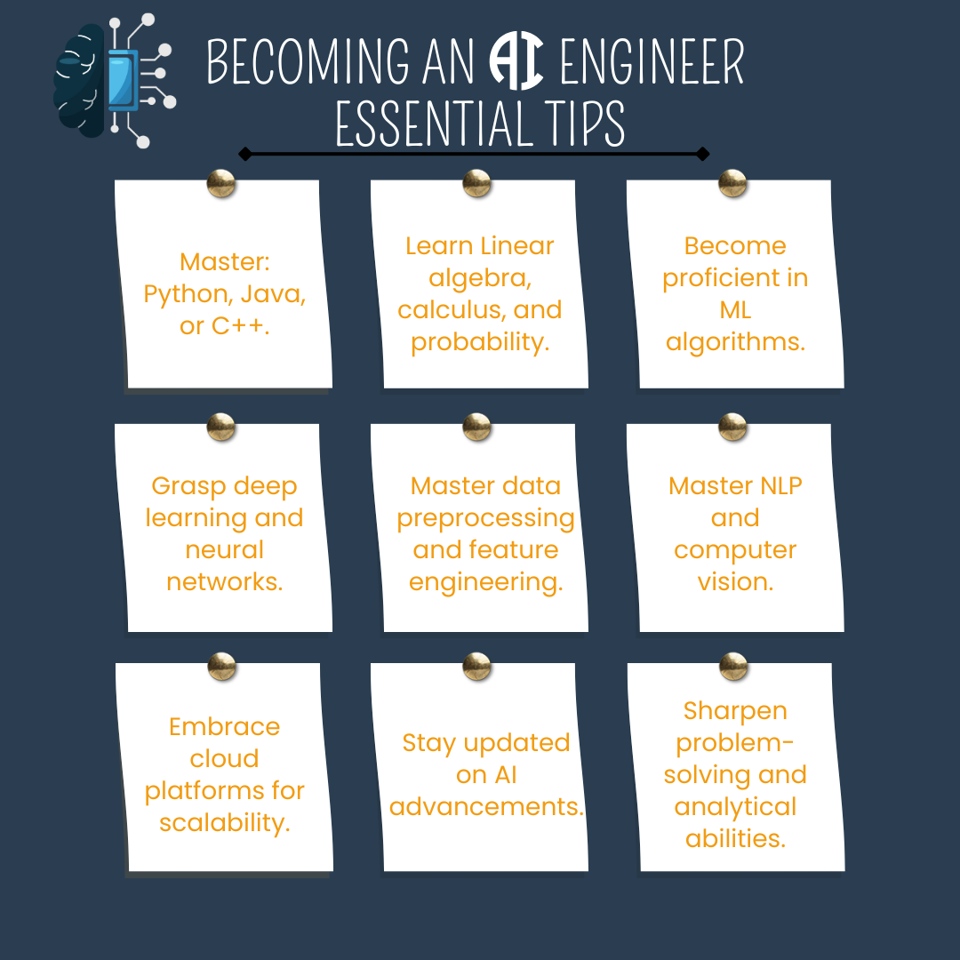 ESSENTIAL TIPS TO BECOME AN AI ENGINEER | by Neha Upadhyaya | Jun, 2023 ...