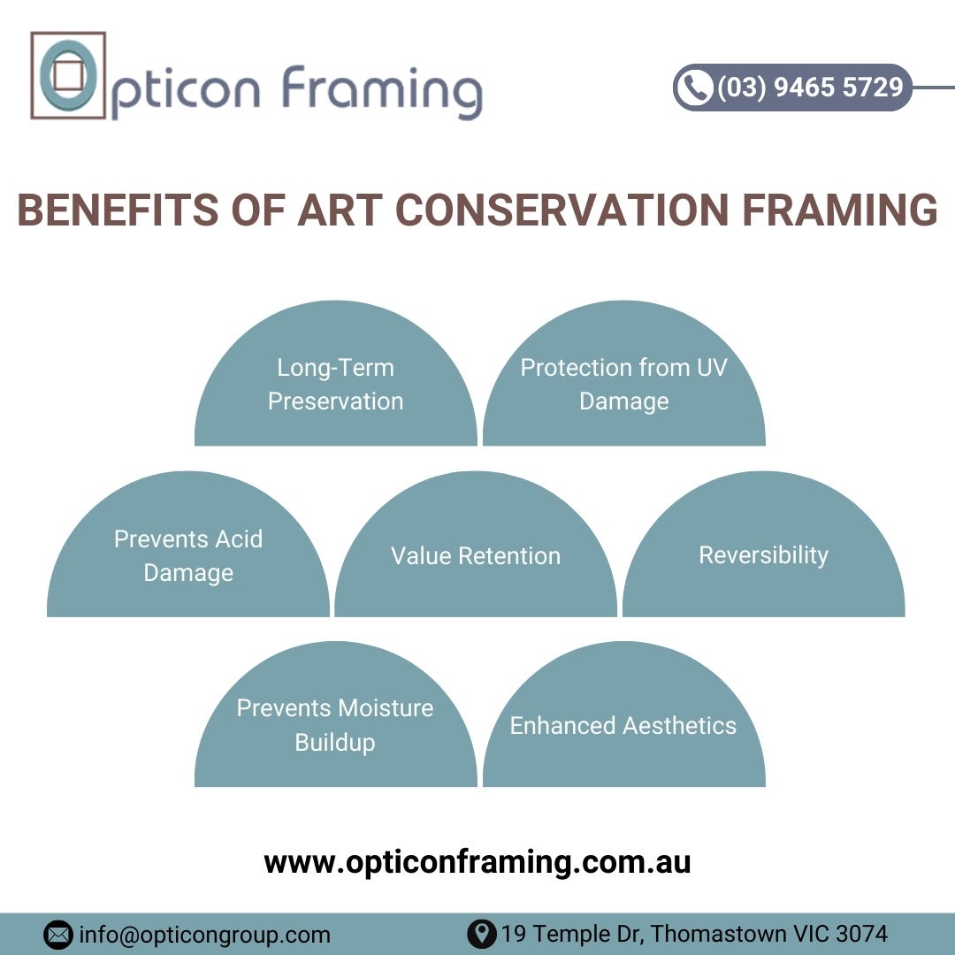 Benefits of Art Conservation Framing — Opticon Framing - OpticonFraming - Medium