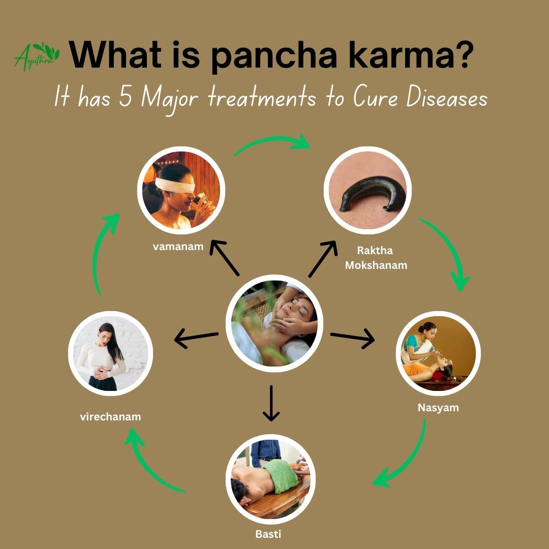 What is pancha karma? It has 5 Major treatments to Cure Diseases. (i ...