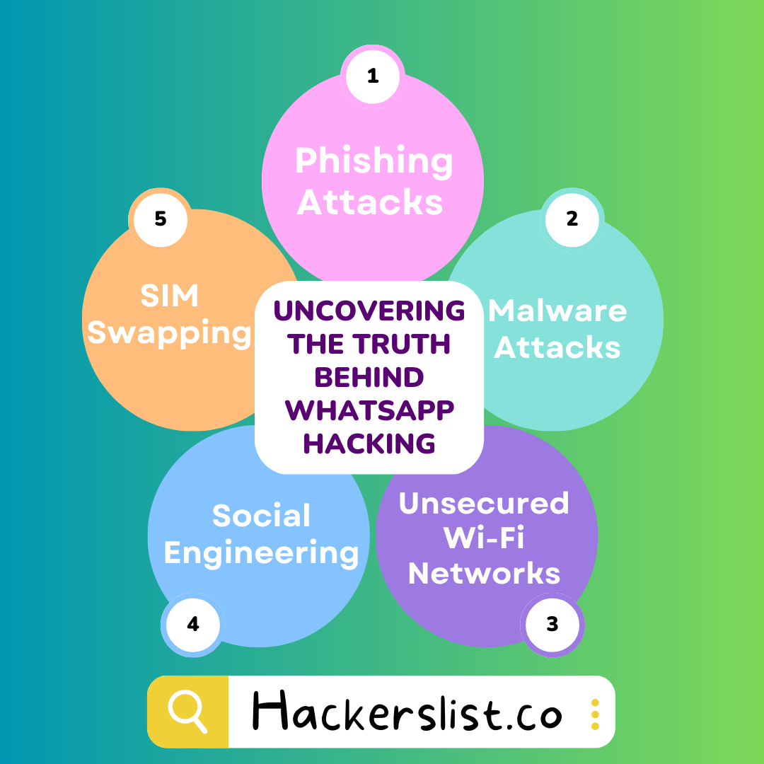 Uncovering the Truth Behind WhatsApp Hacking | by Jaden Smith | Medium