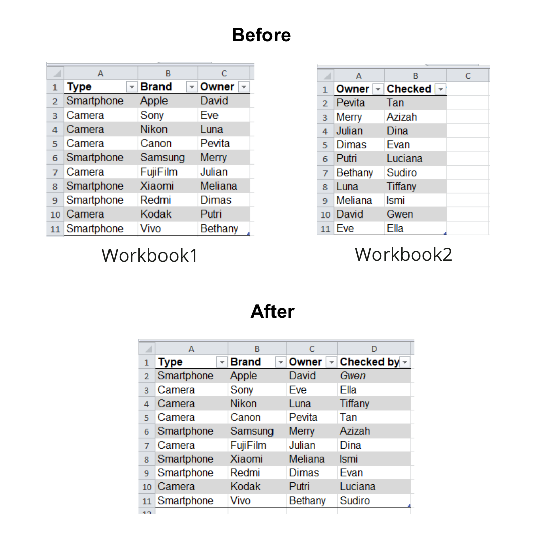 Merging Tables From Two Excel Workbooks Vlookup In Excel Vs Power