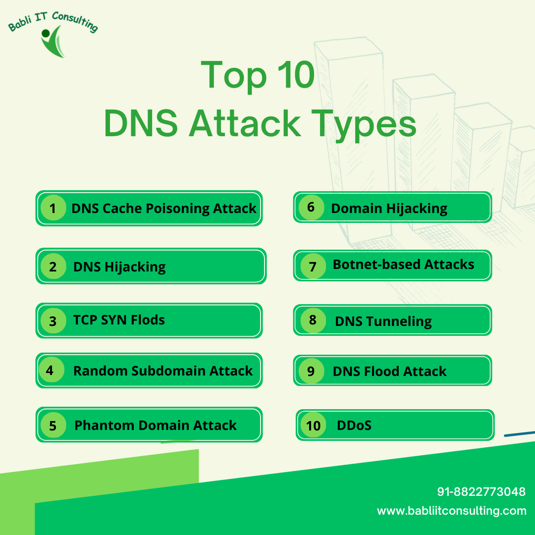 Top 10 DNS Attack Types: Understanding the Threats to Secure Your Network. - Babli IT Consulting ...