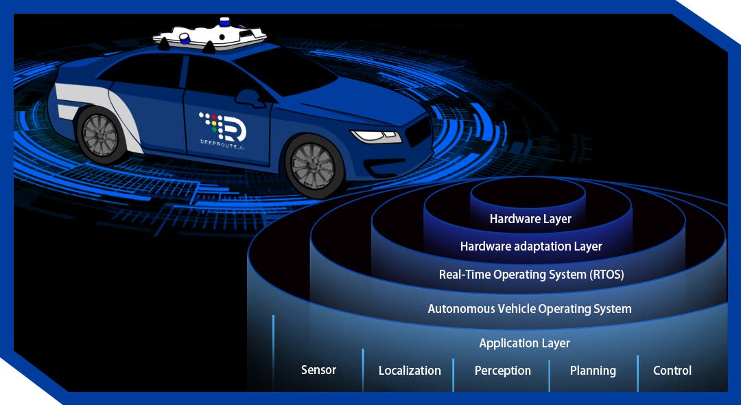 Self-Driving 101: Infrastructure. The future of mobility is almost here ...