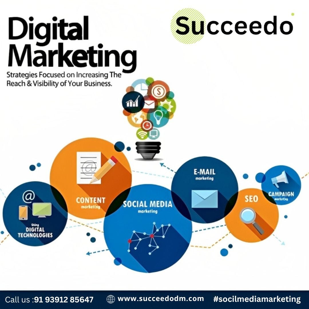 Best Digital Marketing In Vizag - Succeedo Digital Marketing - Medium