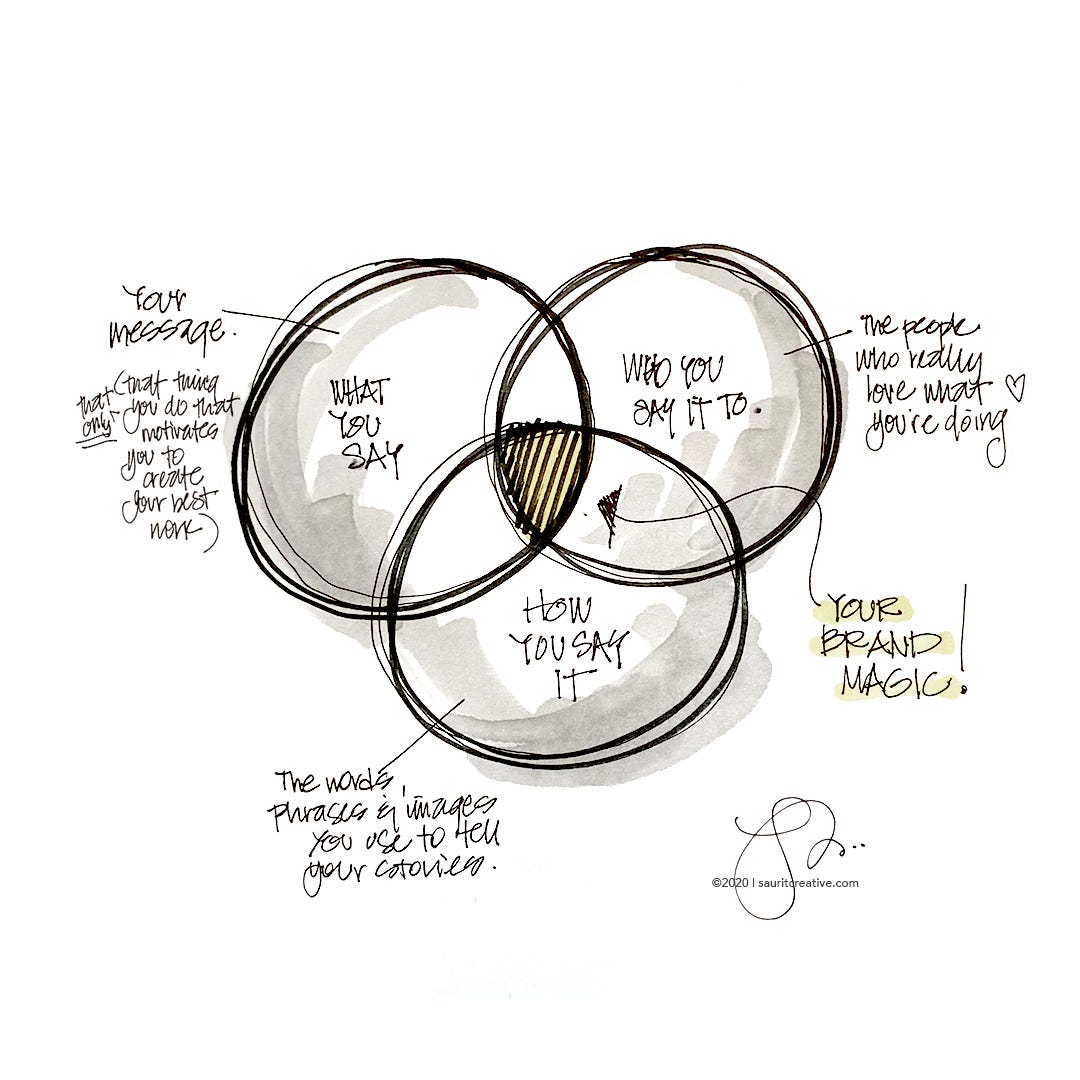 How to Build an Interior Design Brand in 2021. | by Ericka Saurit | Medium