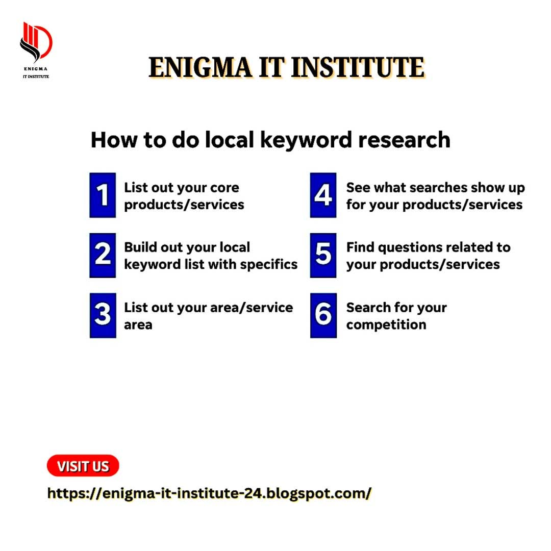 Localized keyword research. Introduction to Local Keyword Research | by Enigma IT Institute blog ...