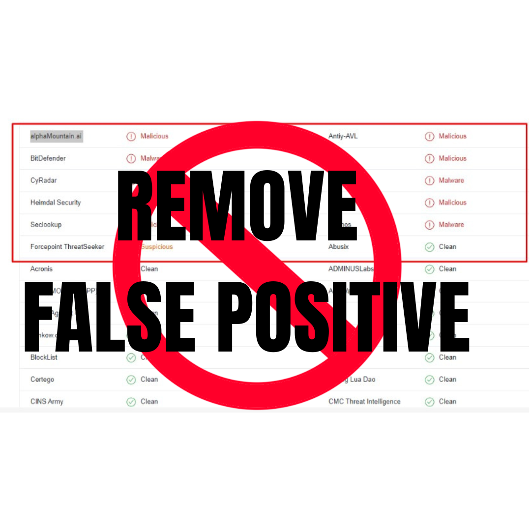 Malware False Positive Refers To The Situation Where A… By Md Al Amin Medium