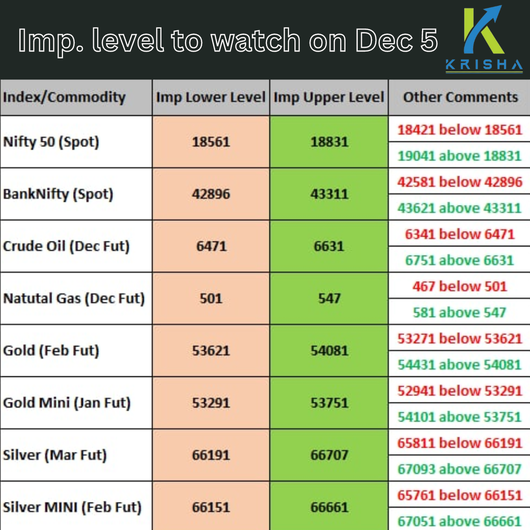 Important levels to watch on Dec 5 - wekrishafinance - Medium