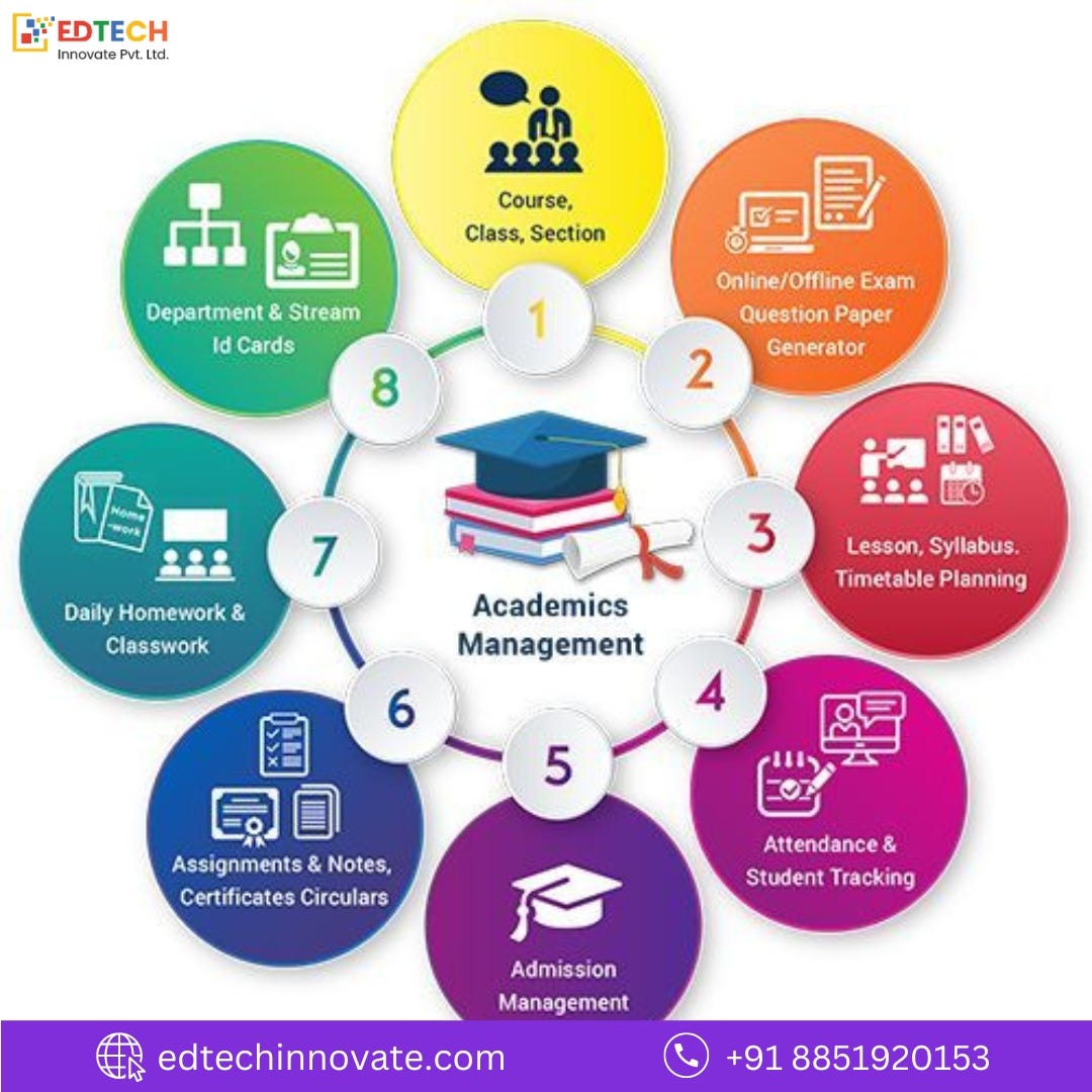 Choosing The Right Admission Management System: A Guide for Educational ...