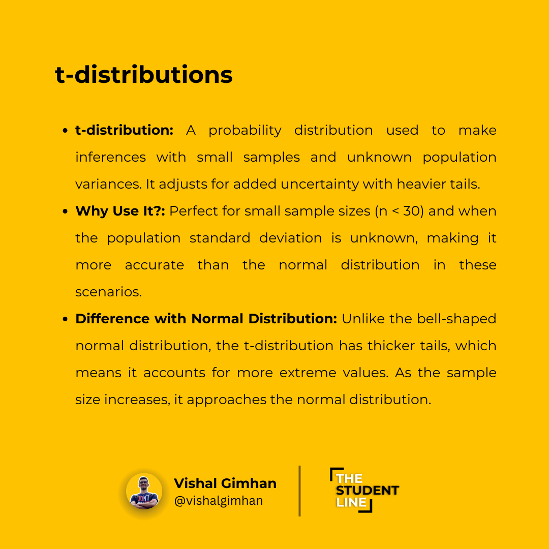 Understanding the t-Distribution: A Guide for Small Sample Analysis # ...