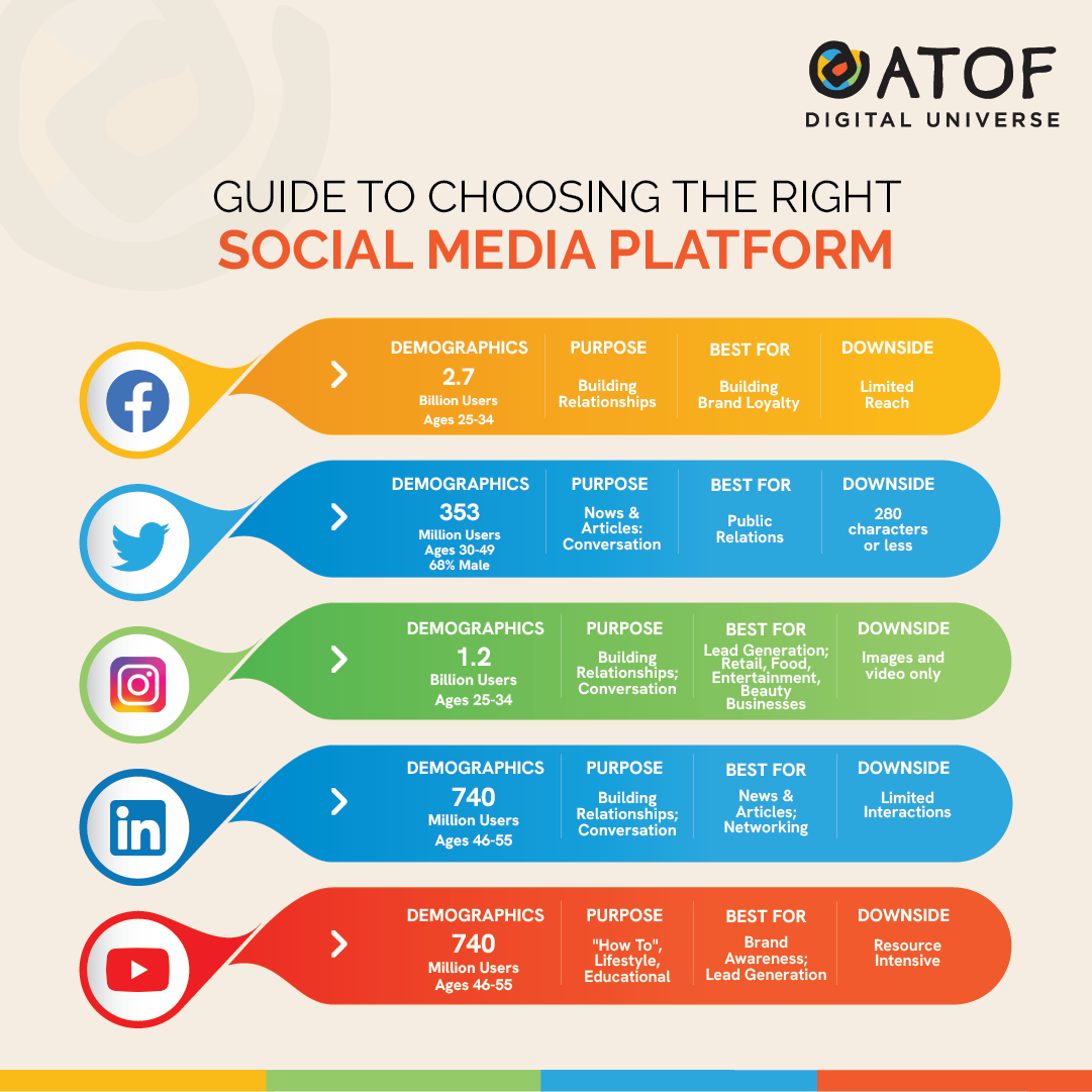 Atof Social Media Marketing Services — Guide to Choosing the Right ...