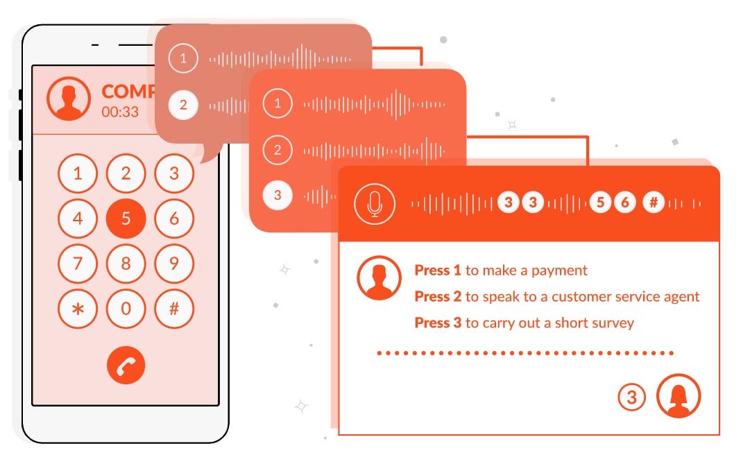 Give your customers the power to drive conversations | by WEEN Studio ...
