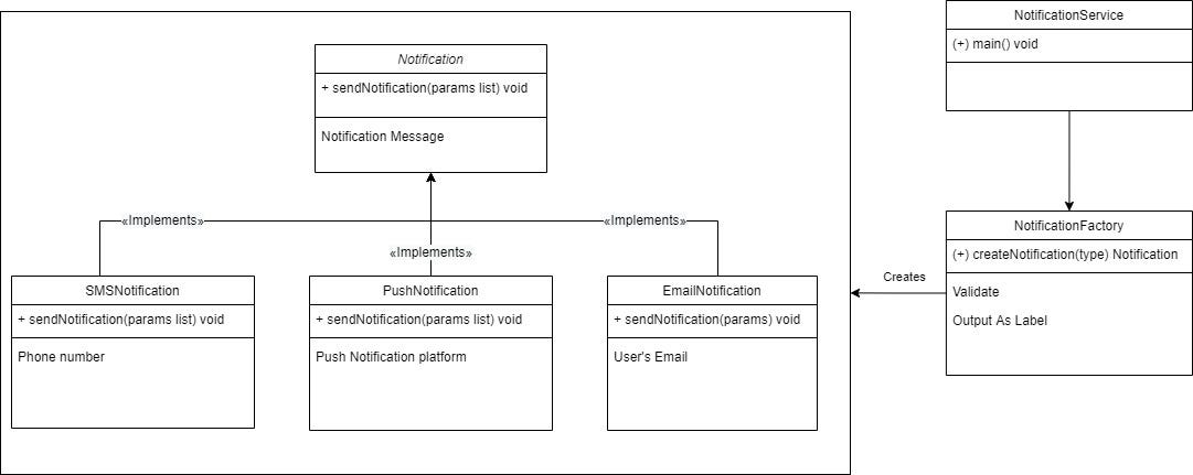 Things you should know: Factory Method Pattern vs Builder Pattern | by ...