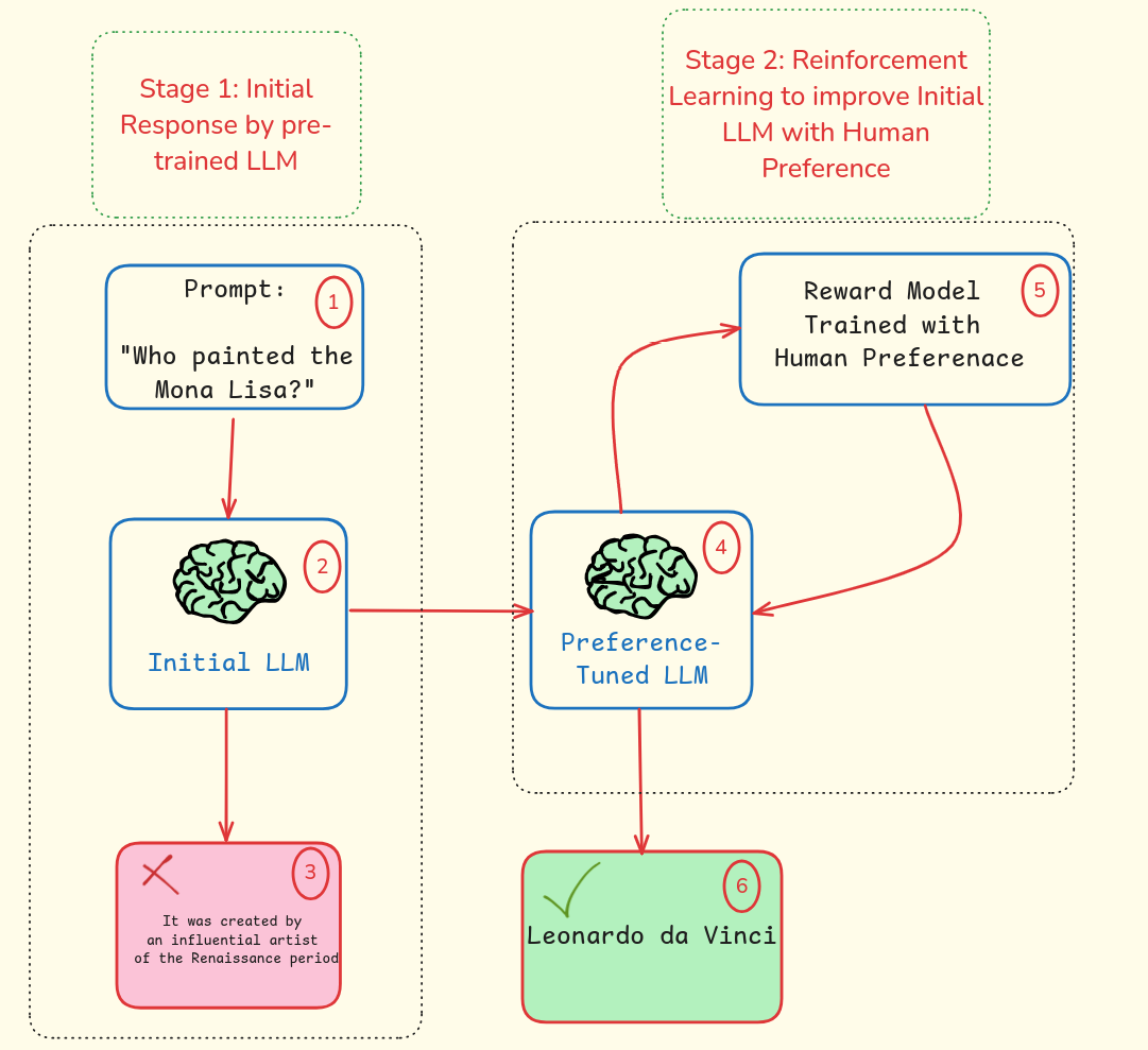 Learn Reinforcement Learning from Human Feedback (RLHF): Your 9-Hour Study Plan | by Peyman Kor ...